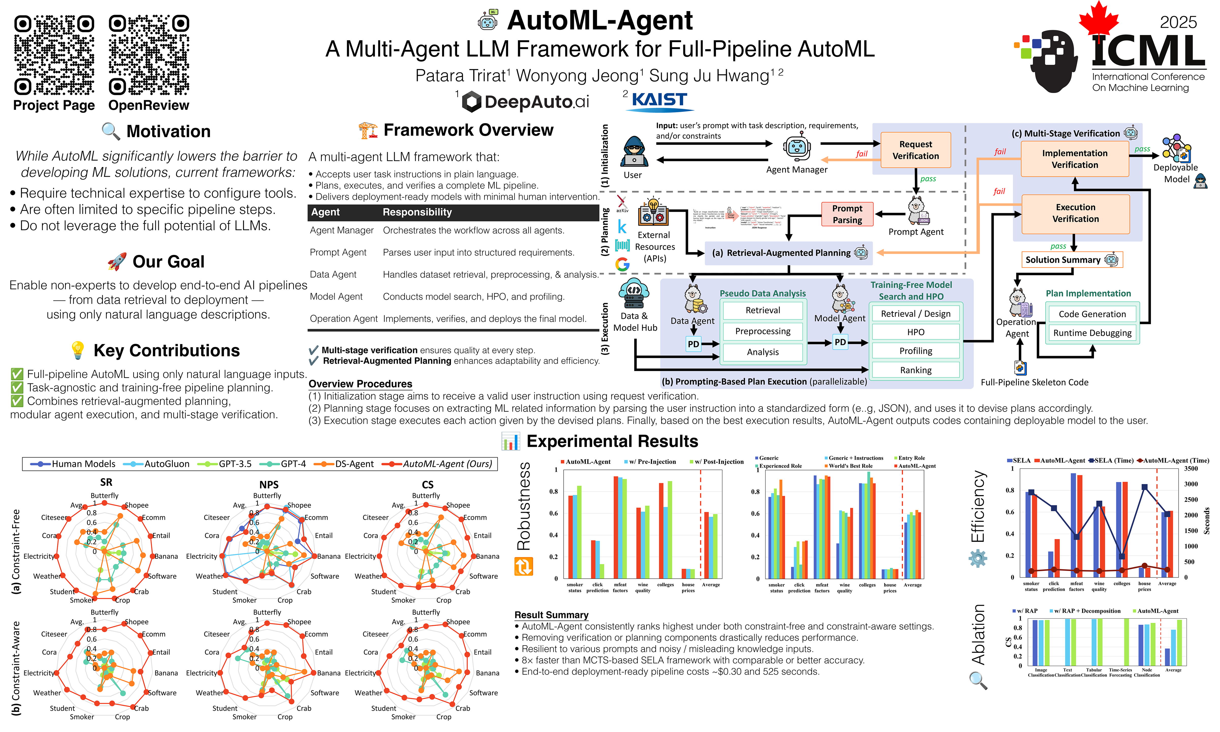 ICML Poster AutoML-Agent: A Multi-Agent LLM Framework for Full-Pipeline AutoML